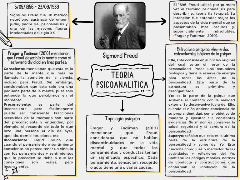 Estructura de la Psique en Freud | PDF | Carné de identidad | Psicoanálisis