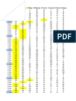Acrow Prop Capacity Tables | PDF
