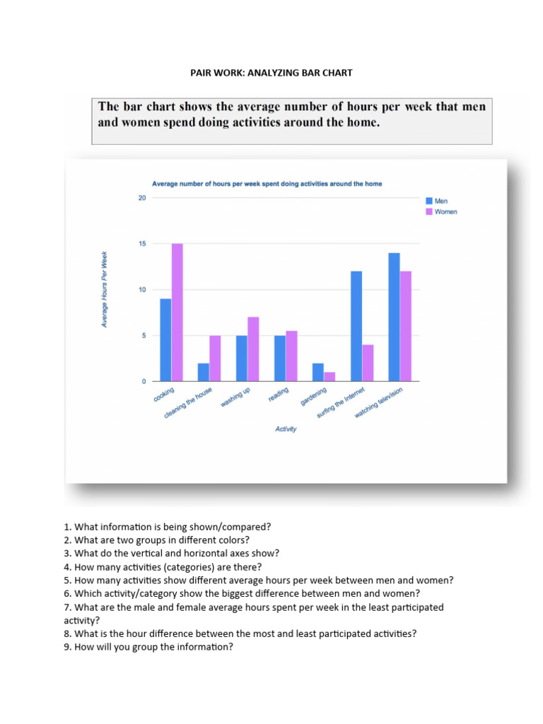 Analyzing Bar Chart Data Insights | PDF | Career & Growth