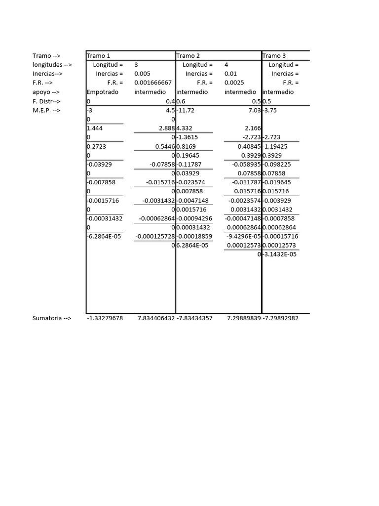 Structural Analysis Data Summary | PDF