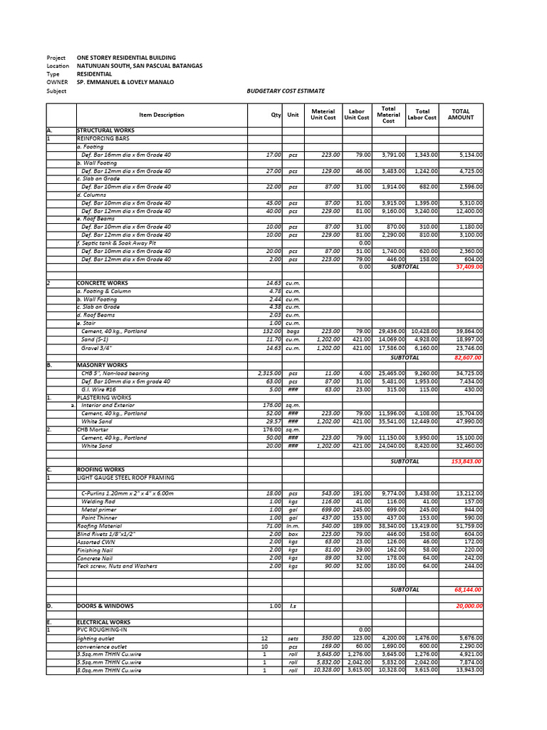 louei ESTIMATE | PDF | Sink | Building Materials