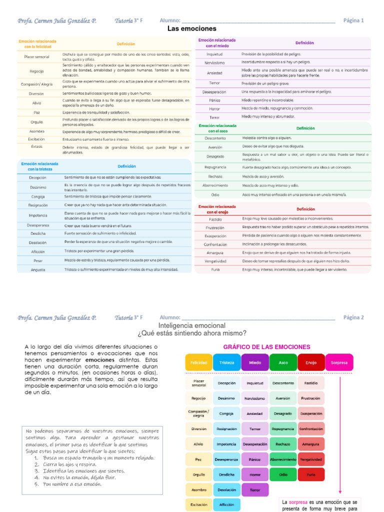 Emociones Descargar Gratis Pdf Las Emociones Sicología
