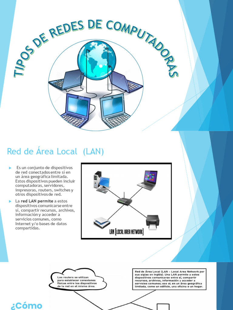 Tipos de Redes: LAN, MAN y WAN | PDF | Red de computadoras ...