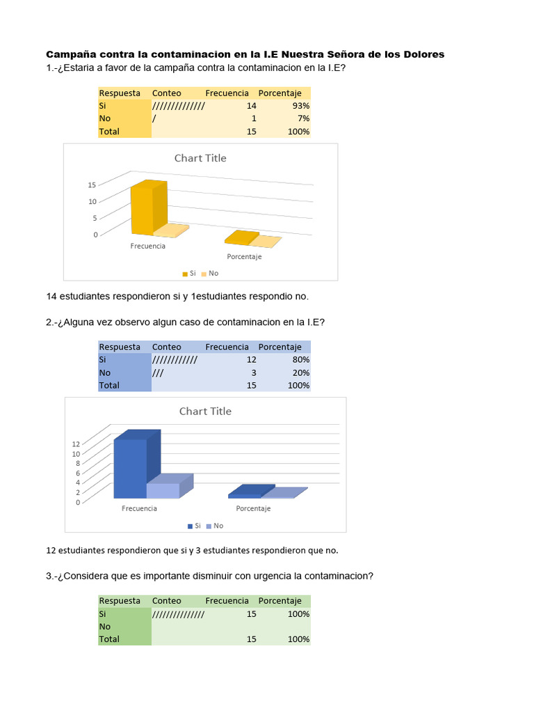Graficos de Matematicas | PDF | Contaminación | Impacto humano en el ...
