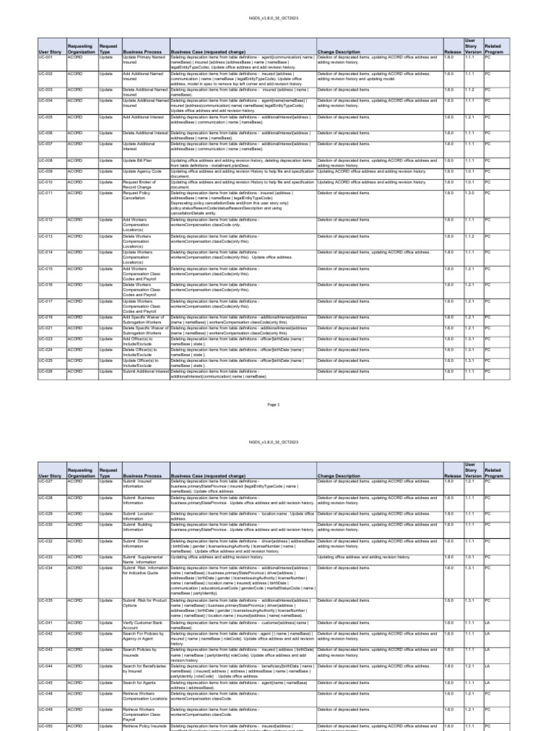 Next Generation Digital Standards Enhancement Report October 2023 | PDF ...