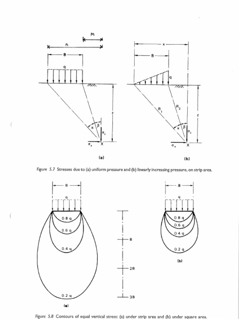 Geotech - Contours of Vertical Stress | PDF