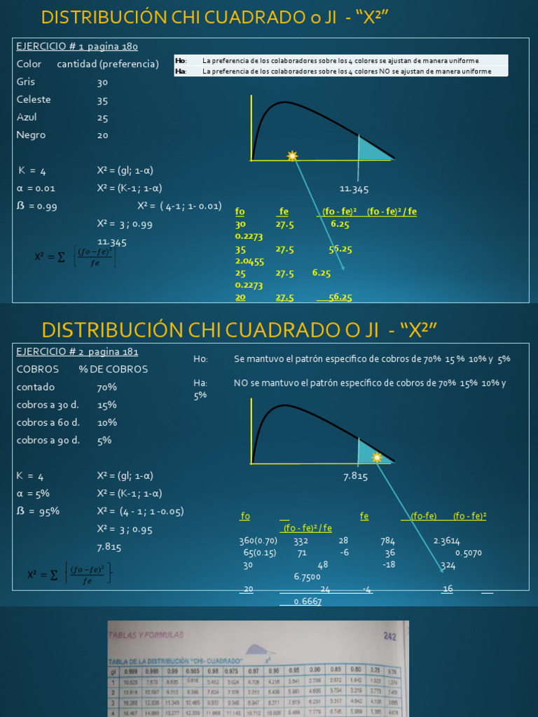 Distribución Chi Cuadrado | PDF