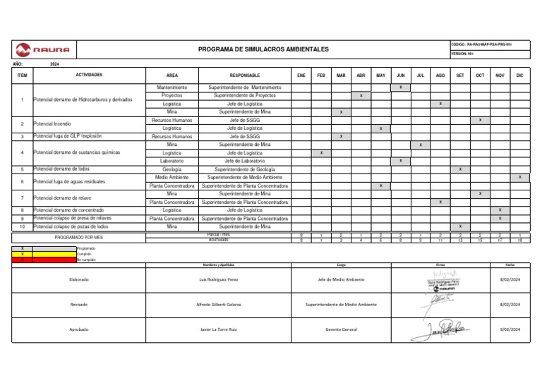 Programa de Simulacros Ambientales 2024 | PDF | Minería | Ciencias de la Tierra