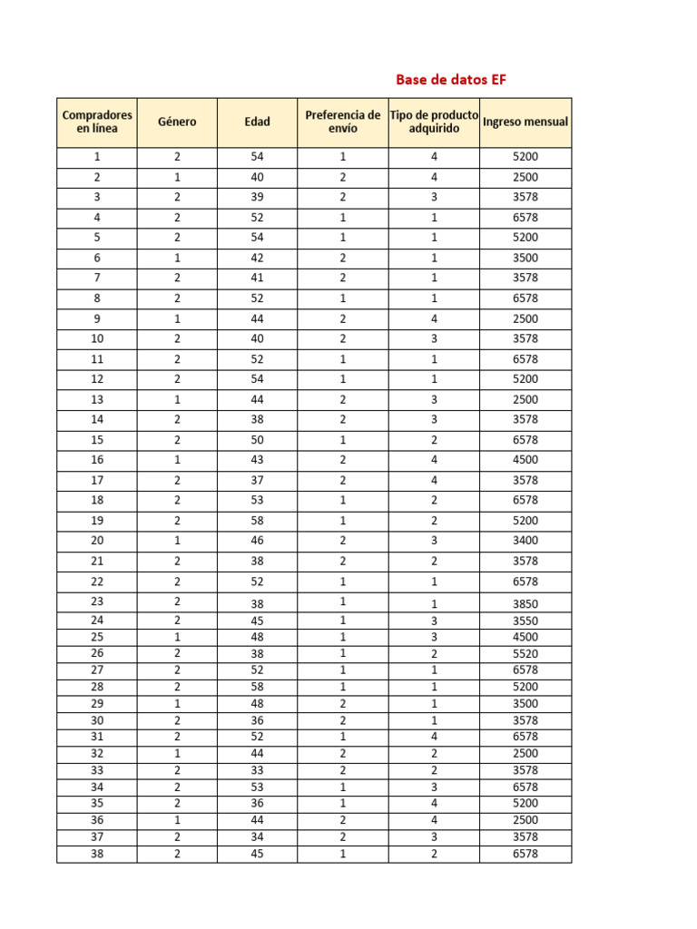 Base de datos EF | PDF
