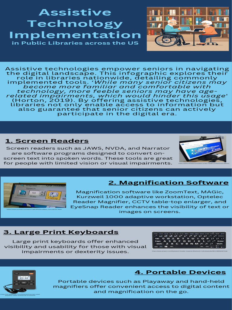 Assistive Technology for Libraries | PDF | Human Communication | Computing