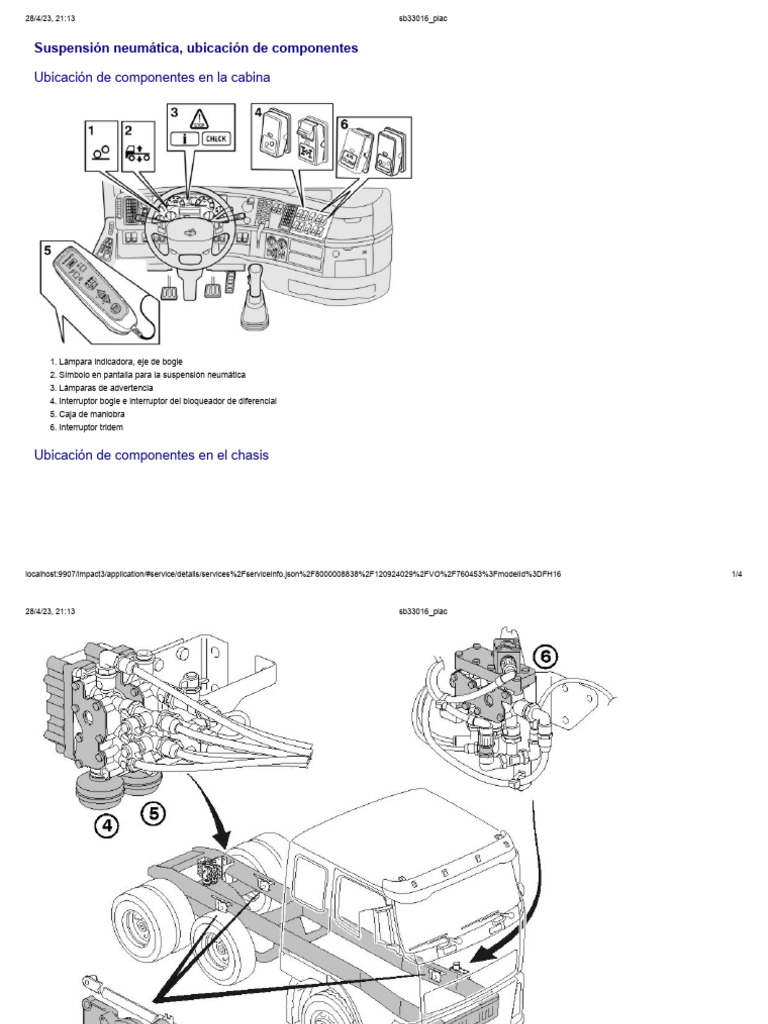Suspensión Neumática, Ubicación de Componentes DIAGRAMA NEUMATICA E ...