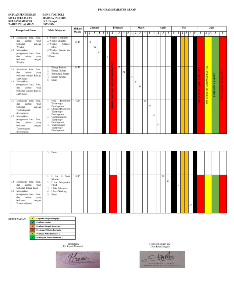 Prosem 2 Bahasa Inggris Kelas 3 - 4 | PDF