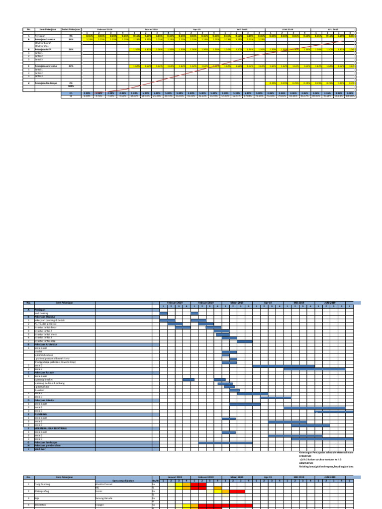 Contoh Schedule Perolehan | PDF