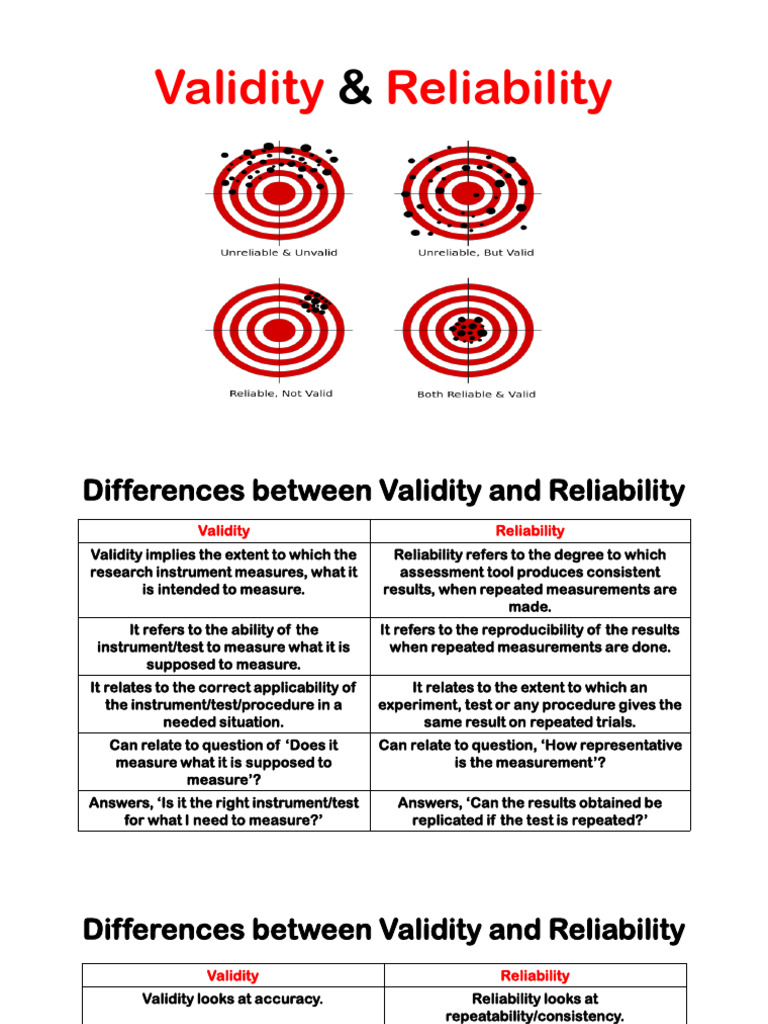 Validity and Reliability | PDF | Validity (Statistics) | Educational Assessment