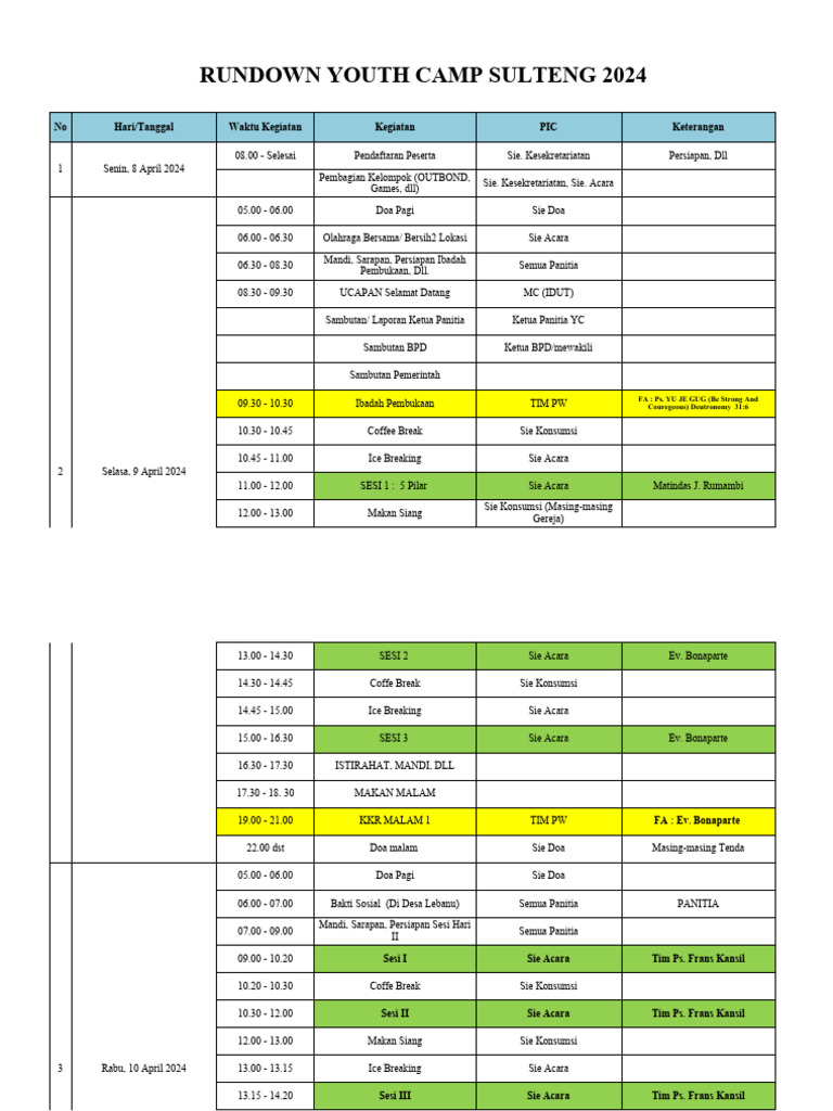 Rundown Youth Camp Sulteng 2024 | PDF