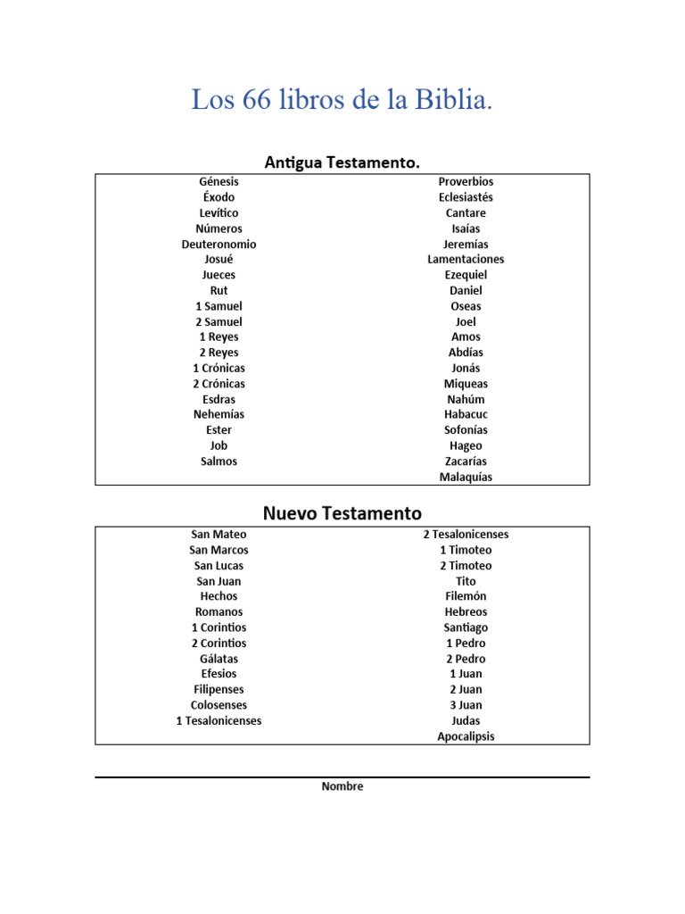 Los 66 Libros de La Biblia | PDF