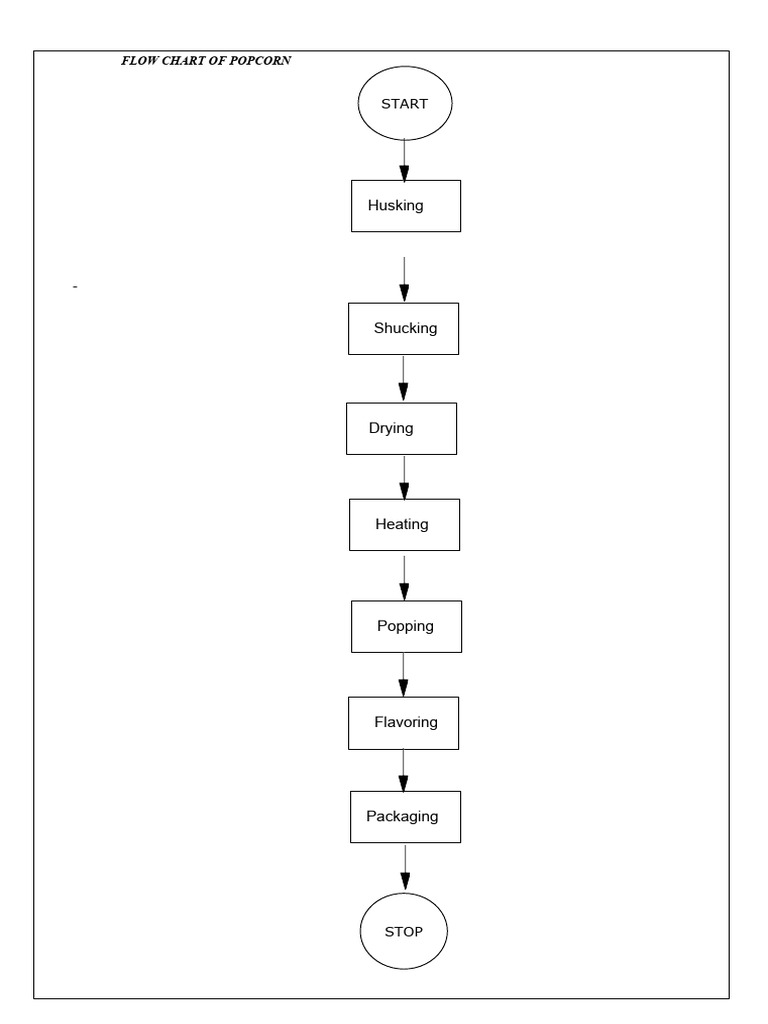 Popcorn Production Process | PDF