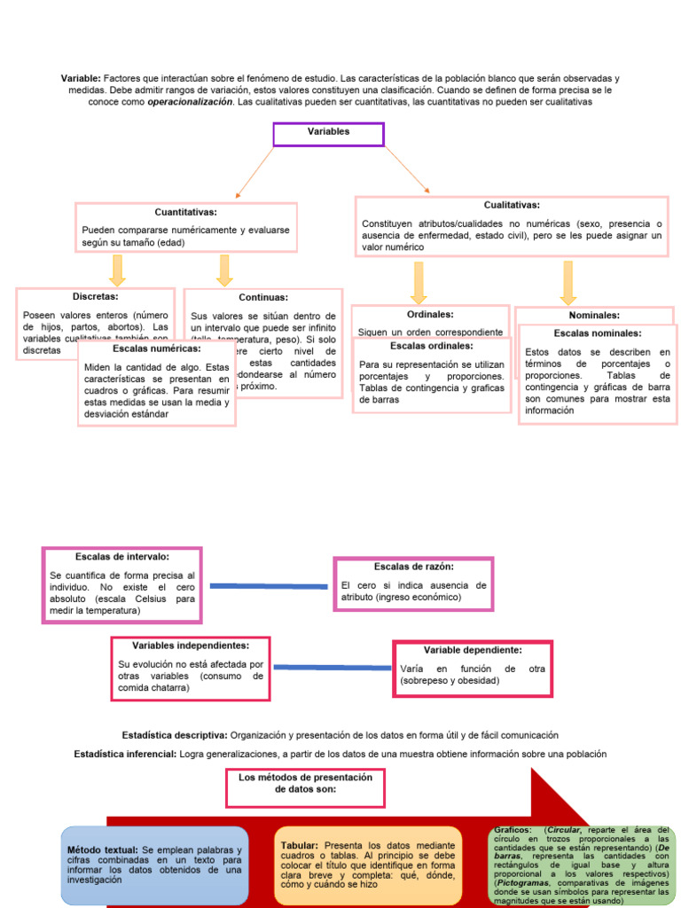mapa conceptual Variables | PDF