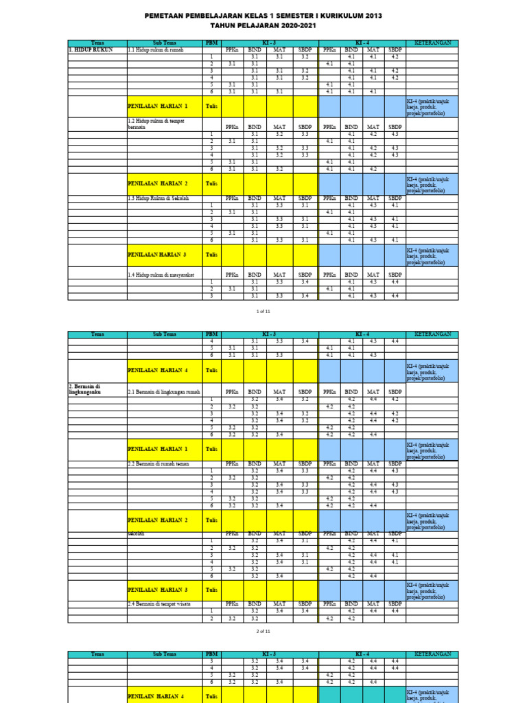 Pemetaan KD KLS 2C - SM1 Dan SM2 TH 2020-2021 | PDF | Sains & Matematika