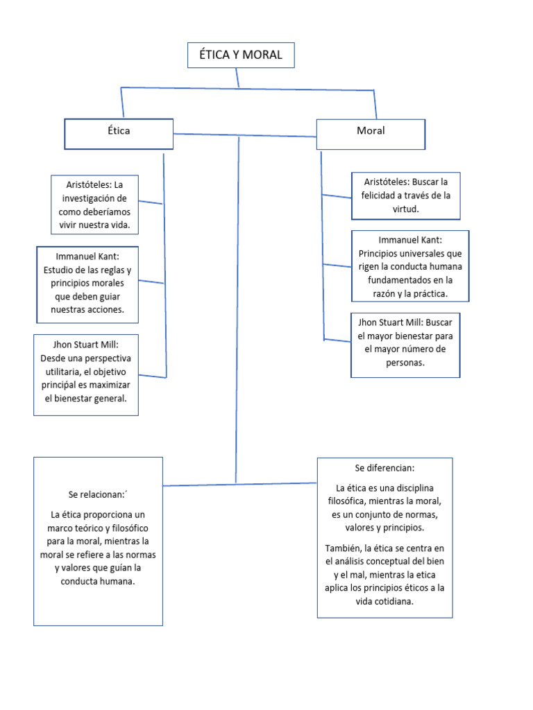 Etica Y Moral | PDF | Moralidad | Utilitarismo
