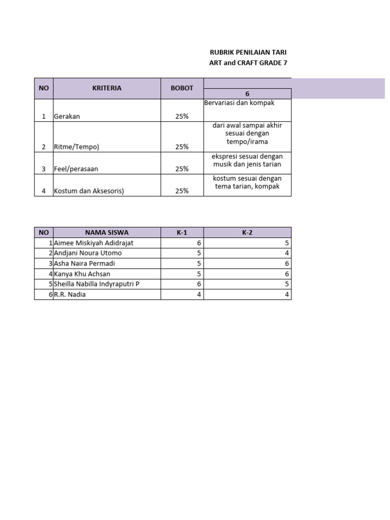 Rubrik Penilaian Tari Grade 7 1 | PDF