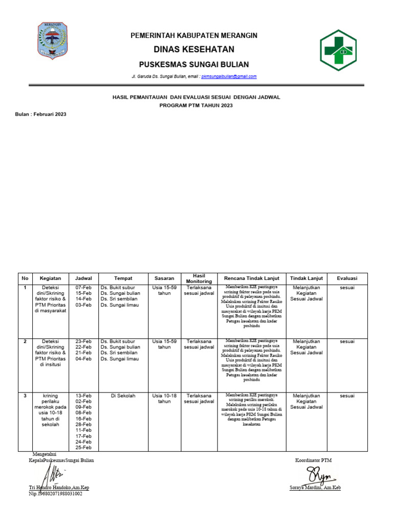 Laporan Evaluasi Program PTM 2023 | PDF