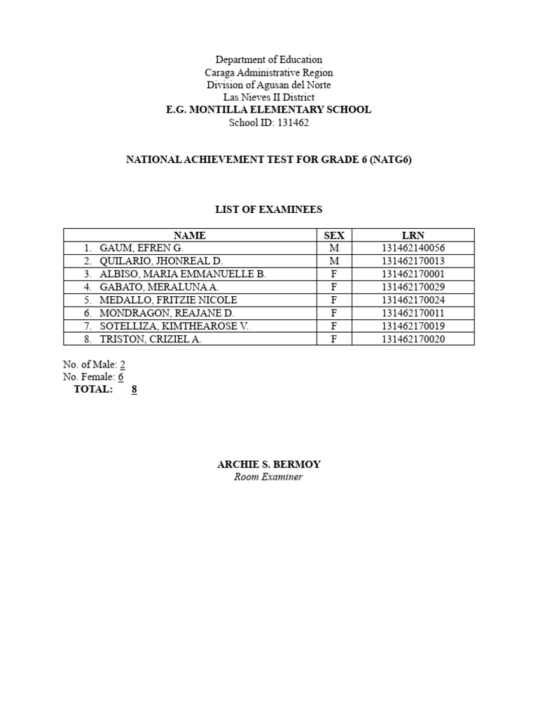 Nat Examinees | PDF