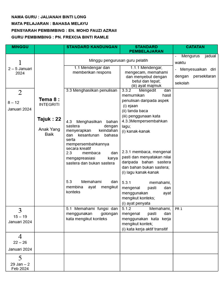 Rancangan Pengajaran Semester 2024 | PDF