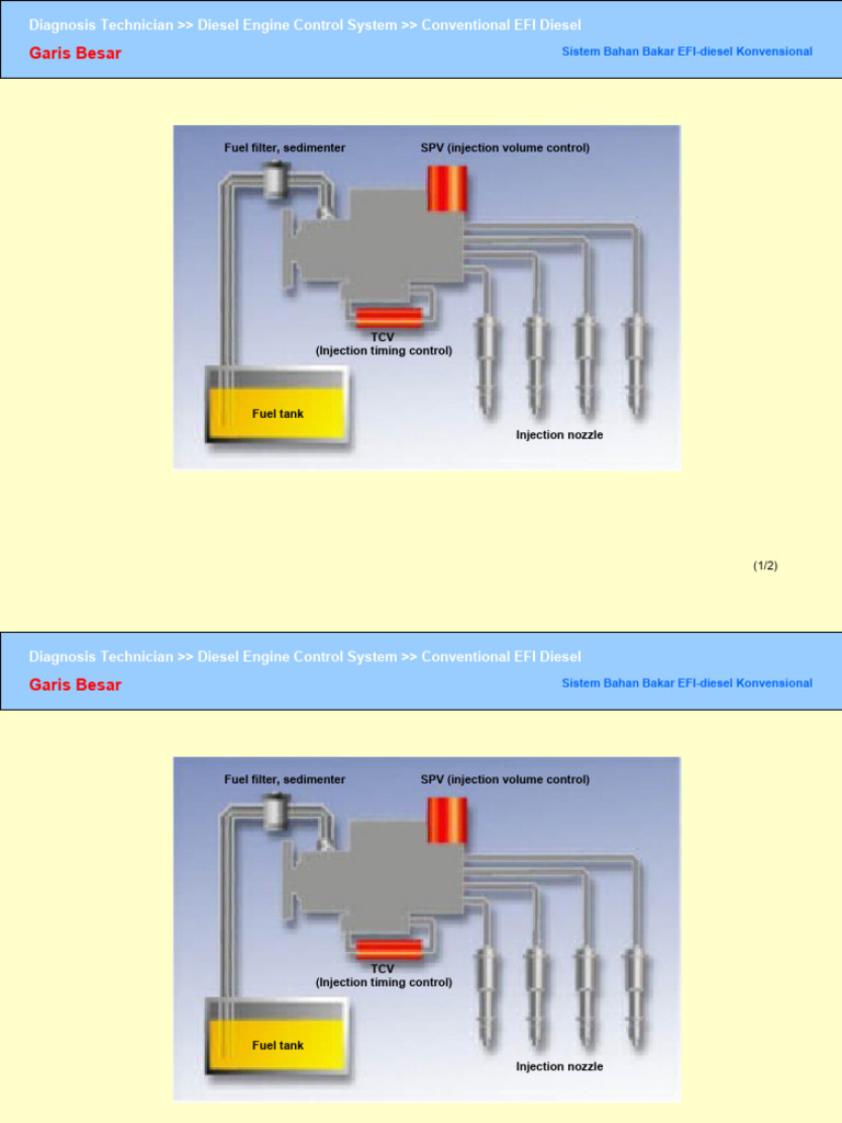 Conventional EFI Diesel | PDF | Fuel Injection | Diesel Engine