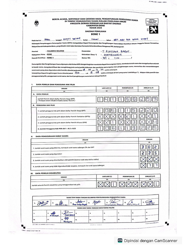 MODEL C.HASIL-DPRD-KABKOTA (TPS 003) | PDF