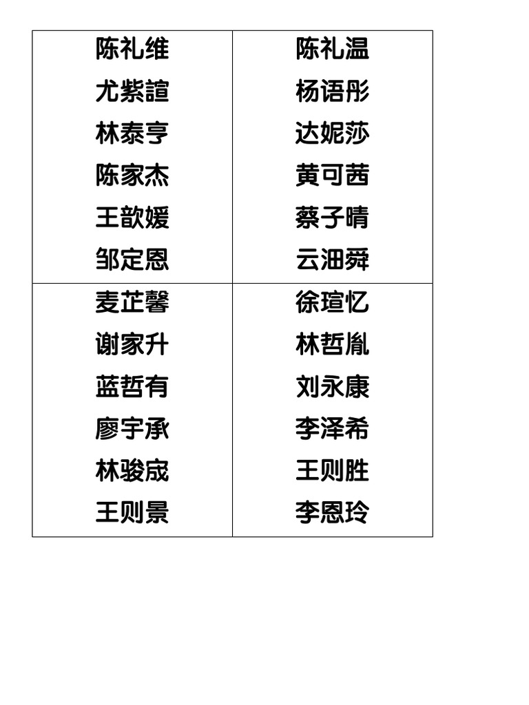 Duty Roaster | PDF
