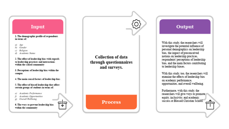 Leadership Bias Impact on Students | PDF