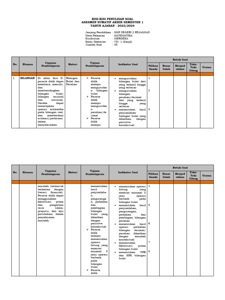 Kisi-Kisi Asas Matematika 7 | PDF