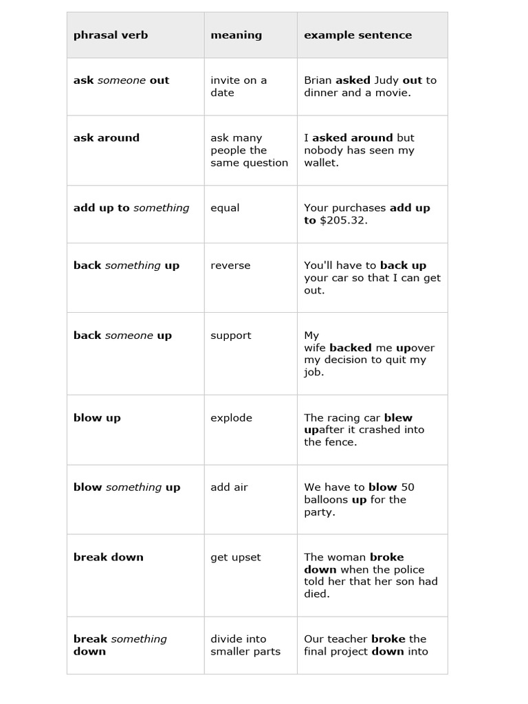 Phrasal Verb List | PDF