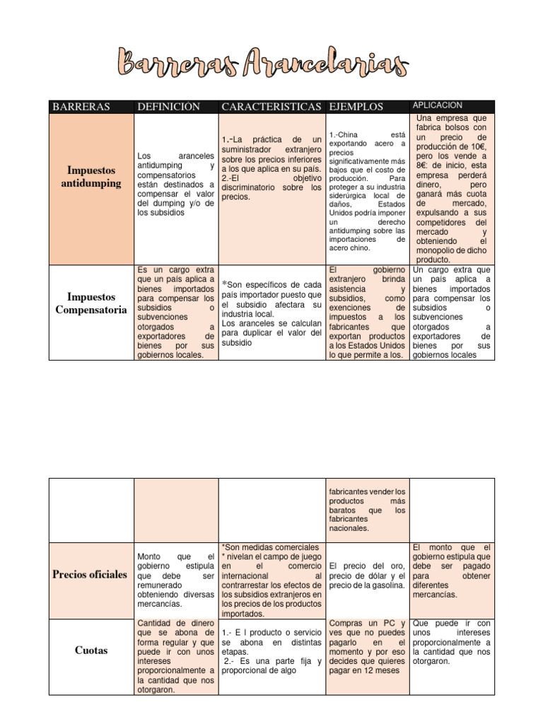 Barreras PDF | PDF | Subvención | Proteccionismo
