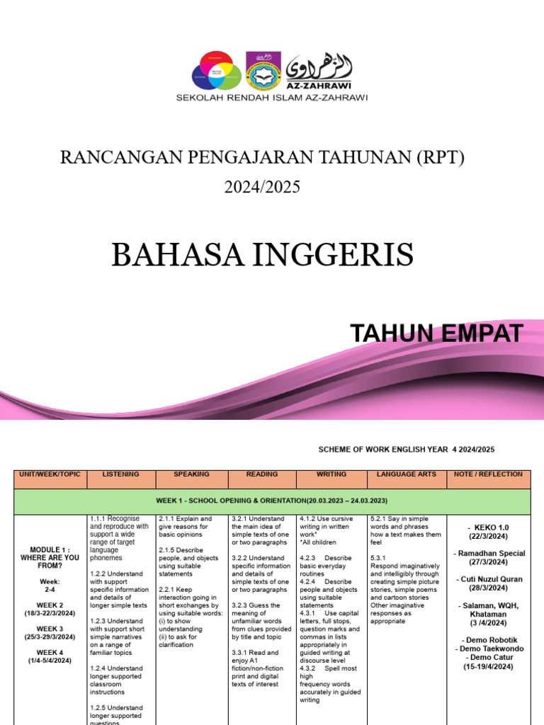 Sow English Year 4 2024 | PDF | English Language | Paragraph