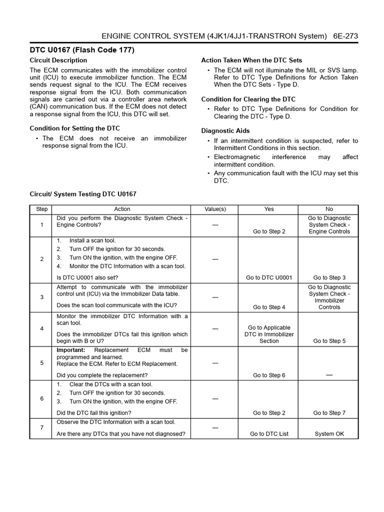 U0167 DTC Diagnosis | PDF | Computer Engineering | Information And Communications Technology