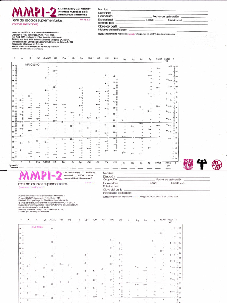 Perfil Escala Suplementaria MMPI-2 | PDF