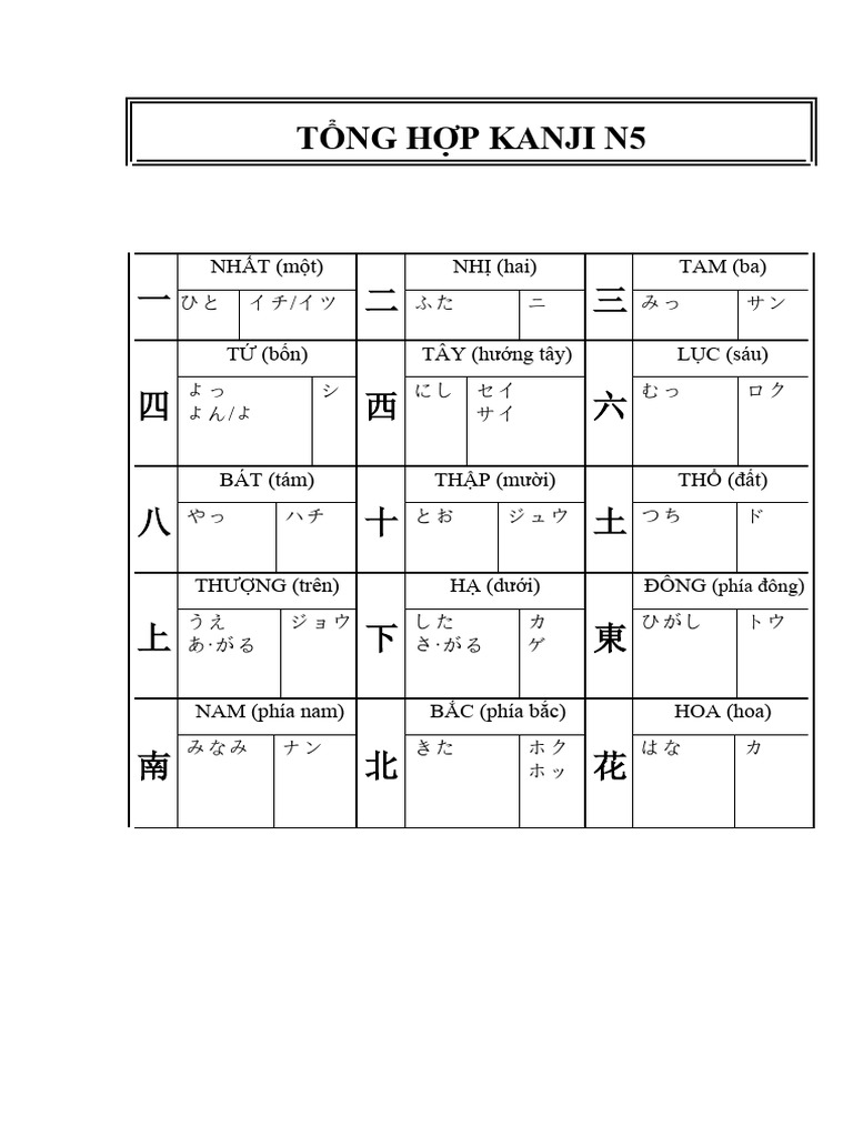T NG H P Kanji N5 | PDF