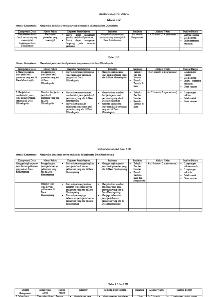 Silabus Mulok Pertanian SD | PDF