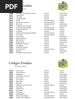 Listado de Todos Los Códigos Postales de Villa de Pozos, San Luis Potosí | PDF | Dirección ...