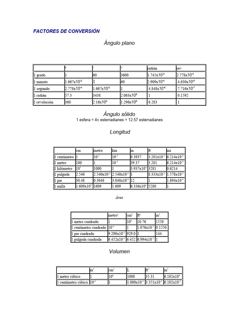 Factores de Conversión | PDF | Unidades de medida | Sistema Internacional de Unidades