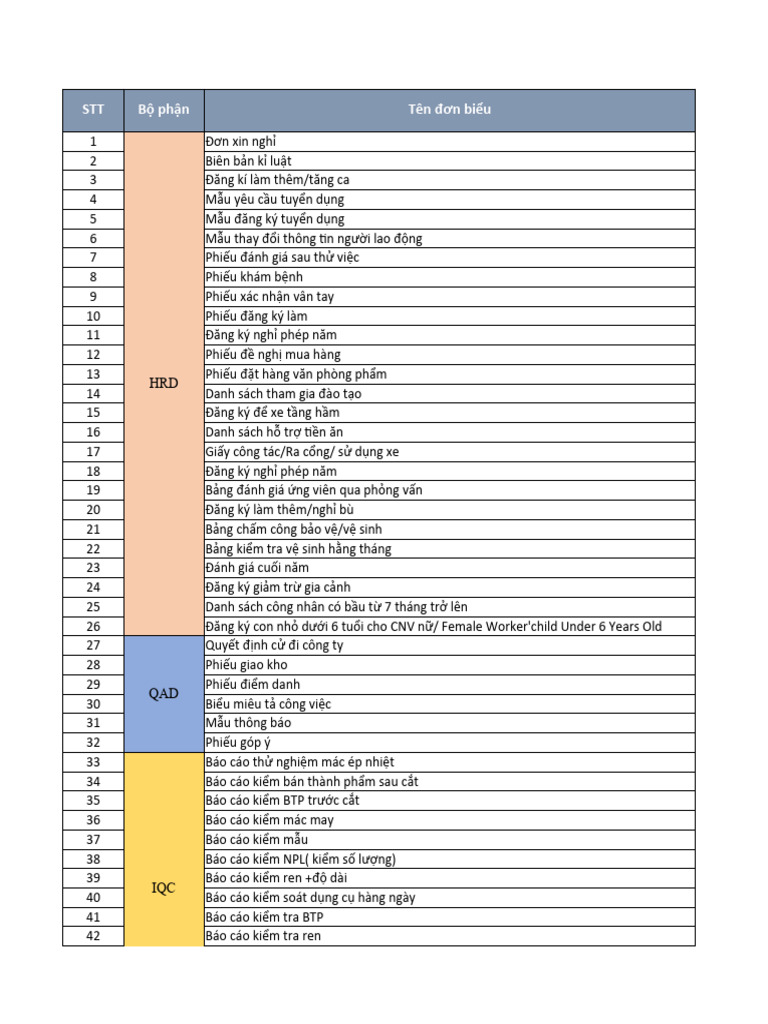 STT Bộ phận Tên đơn biểu | PDF