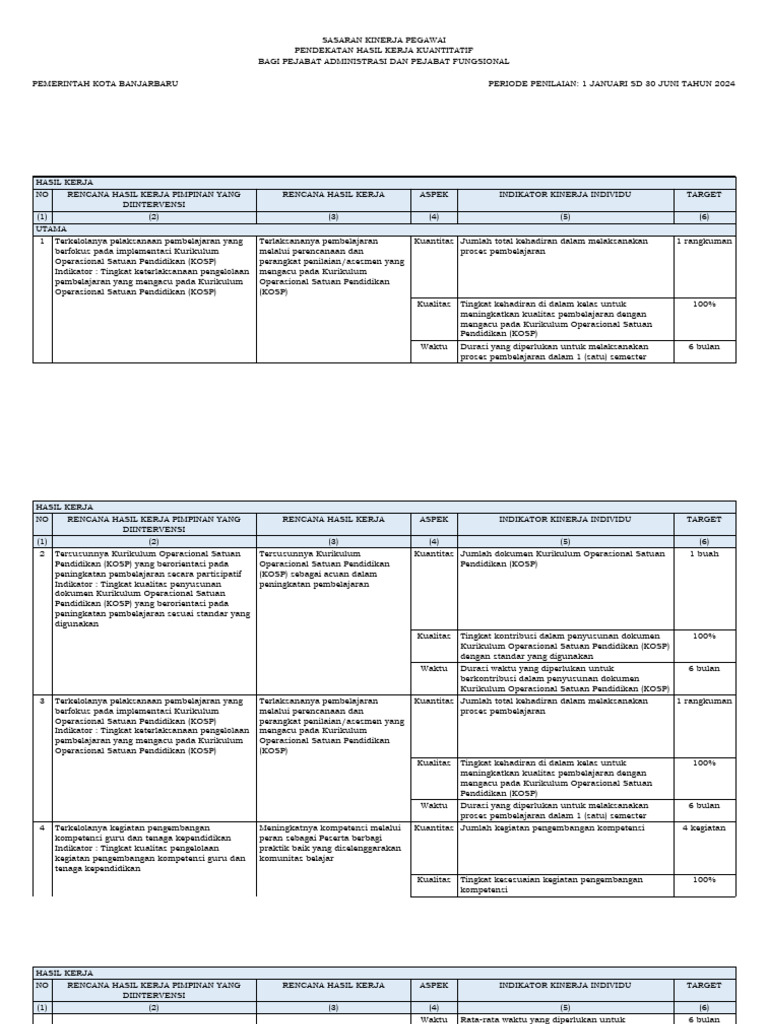 SKP 2024 Rencana | PDF