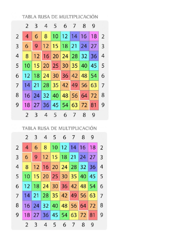 tabla mult rusa | PDF