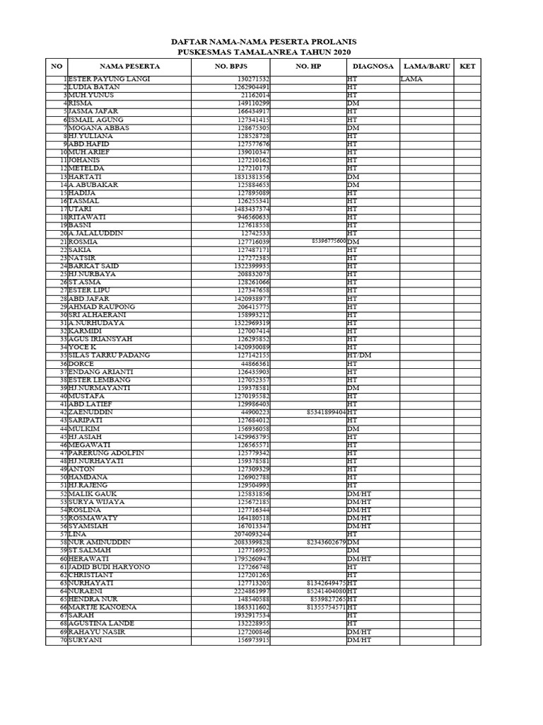 DAFTAR NAMA PROLANIS NEW 2020-Dikonversi | PDF