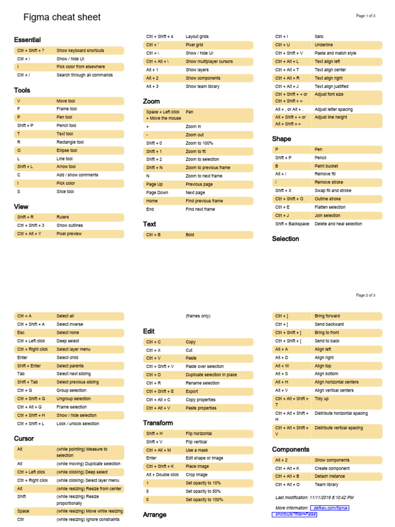 Figma Shortcuts | PDF | Control Key | Keyboard Shortcut