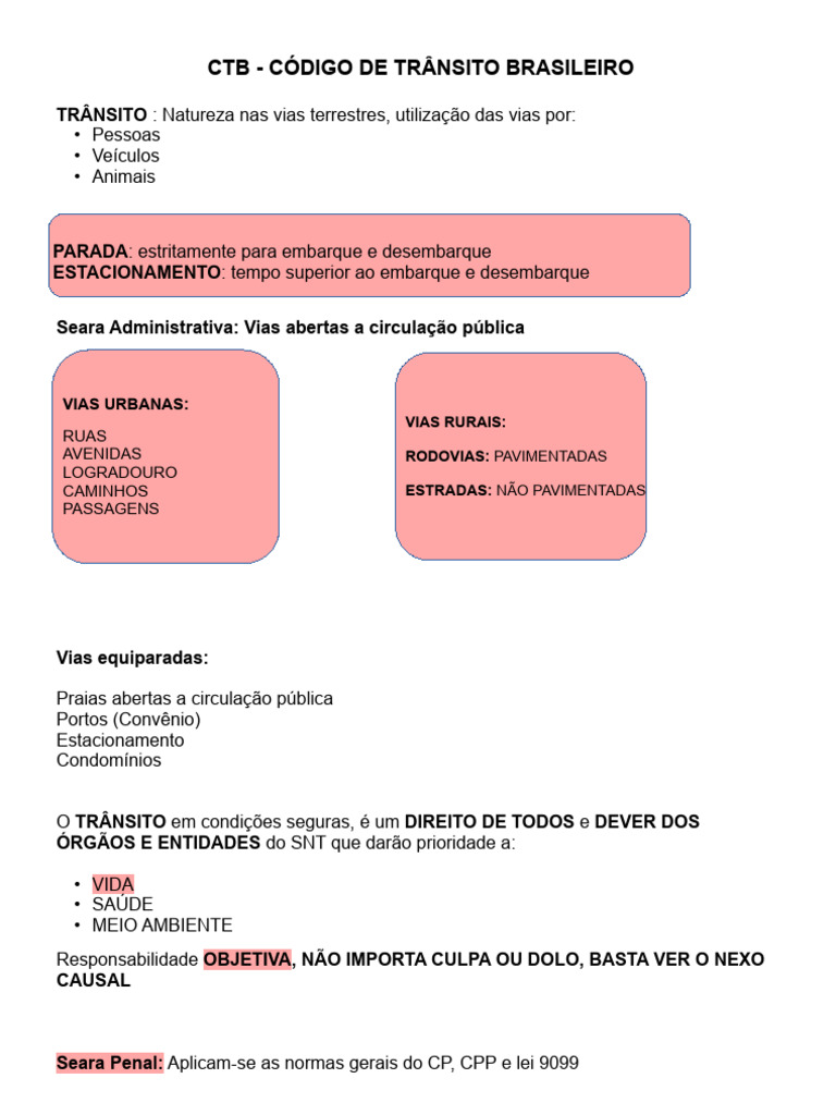 Mapa Mental CTB | PDF | Tráfego | Polícia