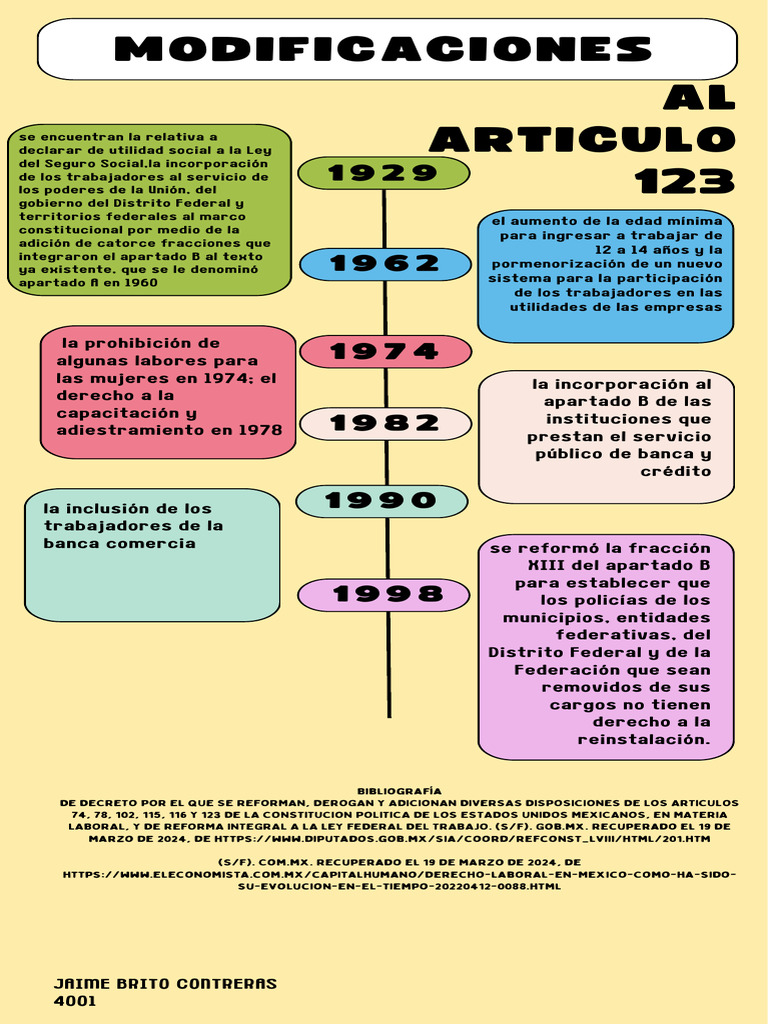 Evolución del Artículo 123 Constitucional | PDF | Federación | Justicia