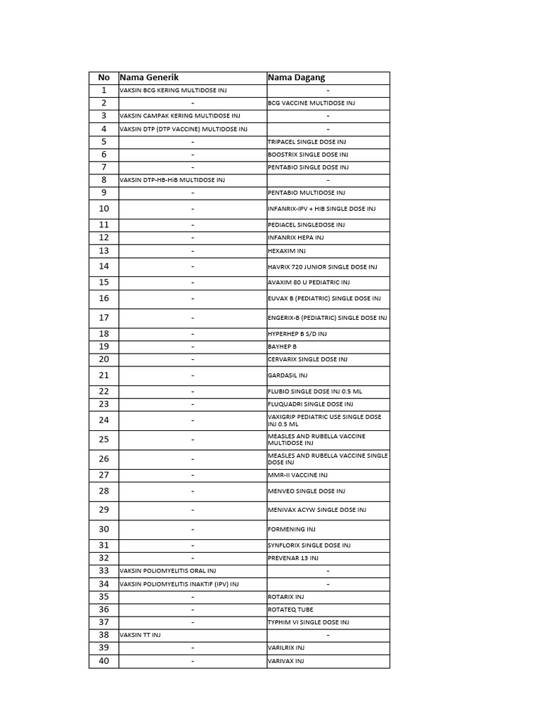 Daftar Vaksin dan Penyimpanan BUD | PDF